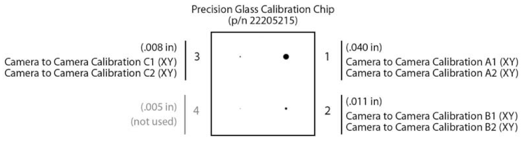 Base Location Detail - Camera to Camera Calibration